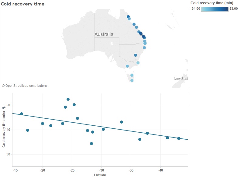12 Hoffmann et al. 2002, Cold recovery time - Dataset - Australian ...