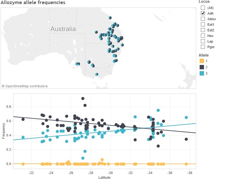 89 Barker 2013 GENEPOP allozyme file 195 collections - Dataset ...