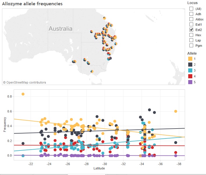 89 Barker 2013 GENEPOP allozyme file 195 collections - Dataset ...