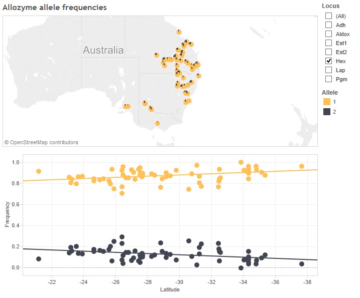89 Barker 2013 GENEPOP allozyme file 195 collections - Dataset ...
