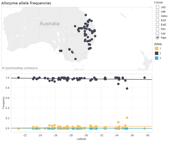 89 Barker 2013 GENEPOP allozyme file 195 collections - Dataset ...