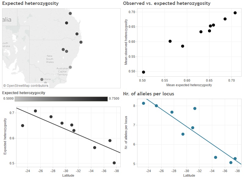 92 Barker et al. 2009 GENEPOP microsatellite file - Dataset ...
